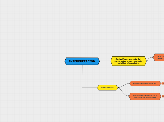 MAPA CONCEPTUAL SOBRE INTERPRETACIÓN JURÍD...- Mind Map
